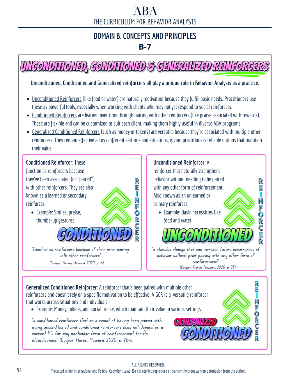 6th Edition ABA Supervision Curriculum & Study Manual — The ABA Network
