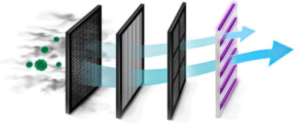 Air Sanitation | Improve Air Quality — Actualised Industries