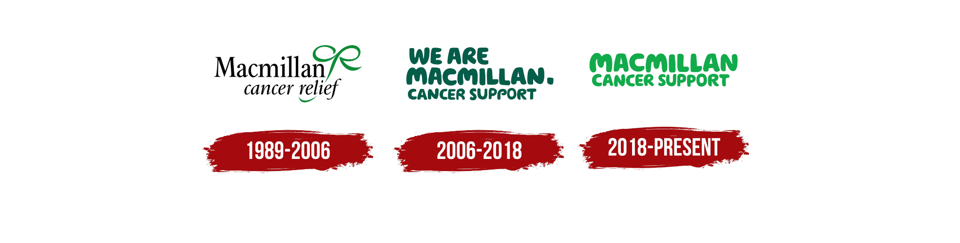 When is the right time to rebrand?