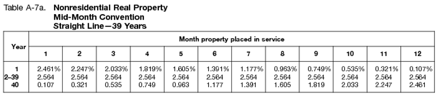 Calculating Basis & Depreciation for Personal Properties Put into ... Calculating Basis & Depreciation for Personal Properties Put into ...