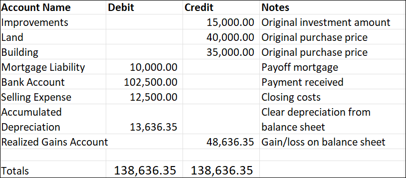 Journal Entry for Selling Rental Property — REI Hub