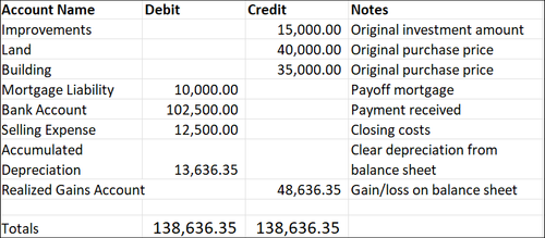Journal Entry for Selling Rental Property — REI Hub
