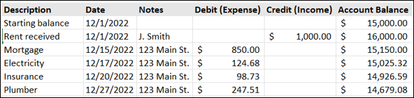 Double-Entry Accounting: What Is It and Why Does It Matter for Rental ...