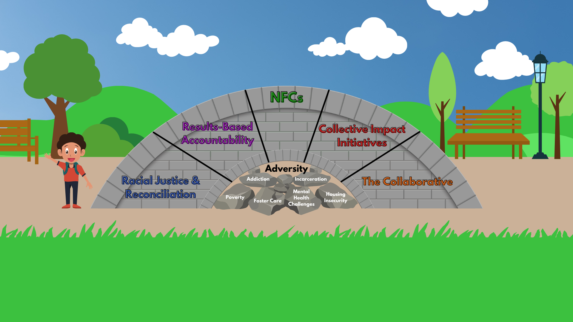 About — Community Business & Education Leaders