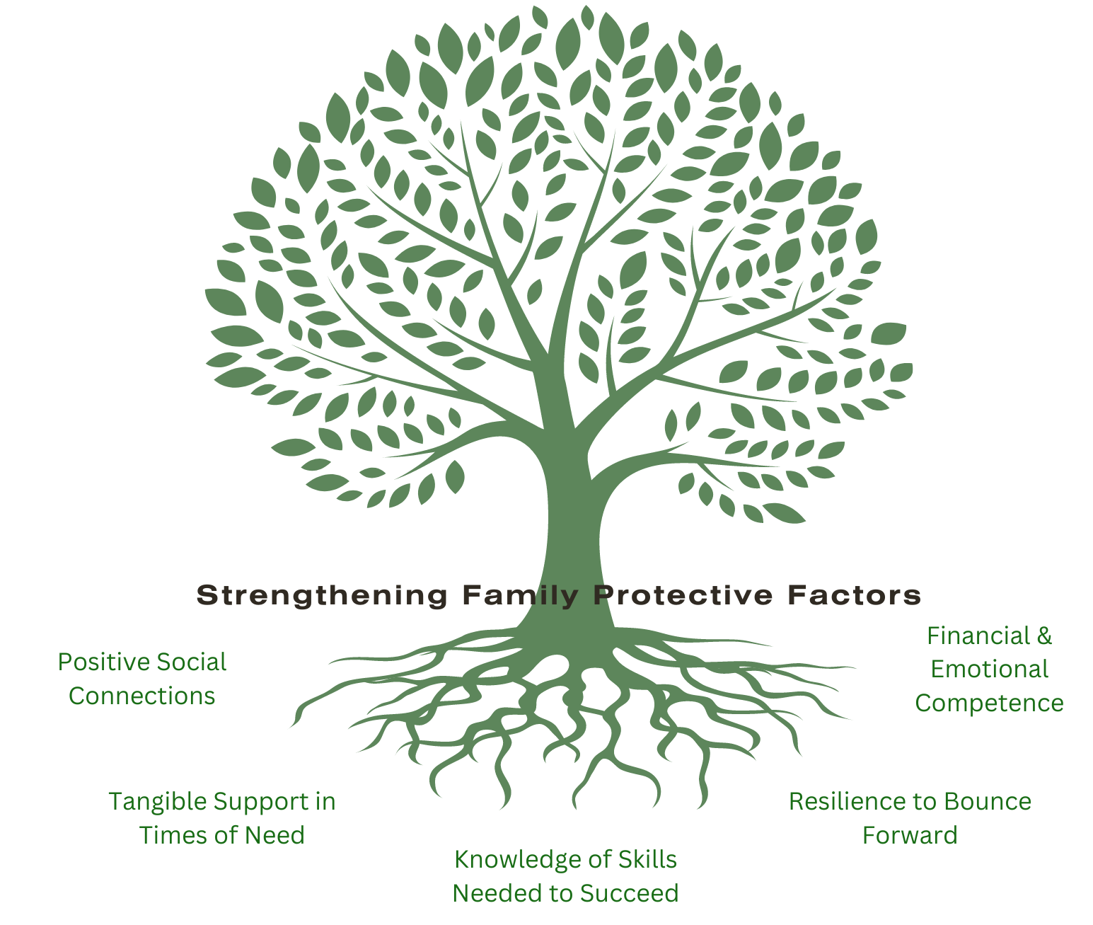 Five of a Kind (Family Protective Factors) Always Beats a Pair of ACEs ...