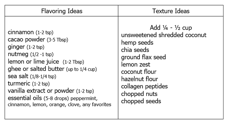 Fat Bomb Template (sugar-free, Paleo, Keto, GAPS option, Vegan option ...