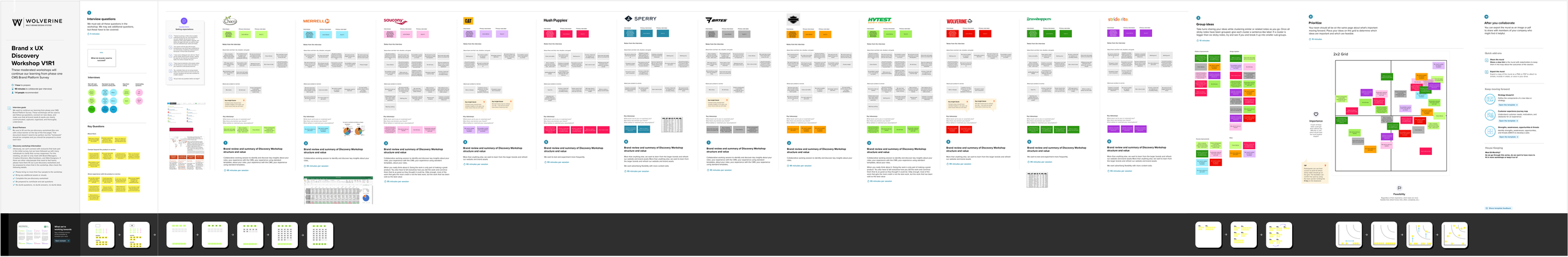 Multi-Brand Design System — Plantedmedia UX Optimization