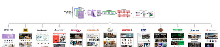 Multi-Brand Design System — Plantedmedia UX Optimization