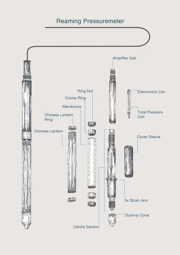 Pressuremeters — Cambridge Insitu Pressuremeter Testing