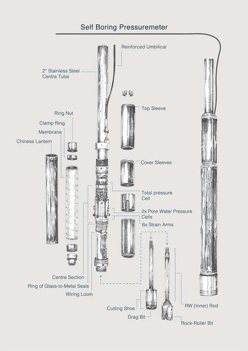 Pressuremeters — Cambridge Insitu Pressuremeter Testing