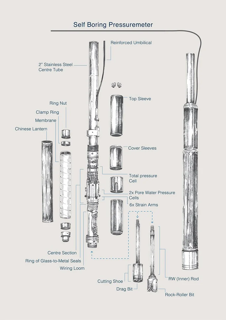 Pressuremeters — Cambridge Insitu Pressuremeter Testing