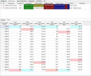 Trackmaster Kart Dynos