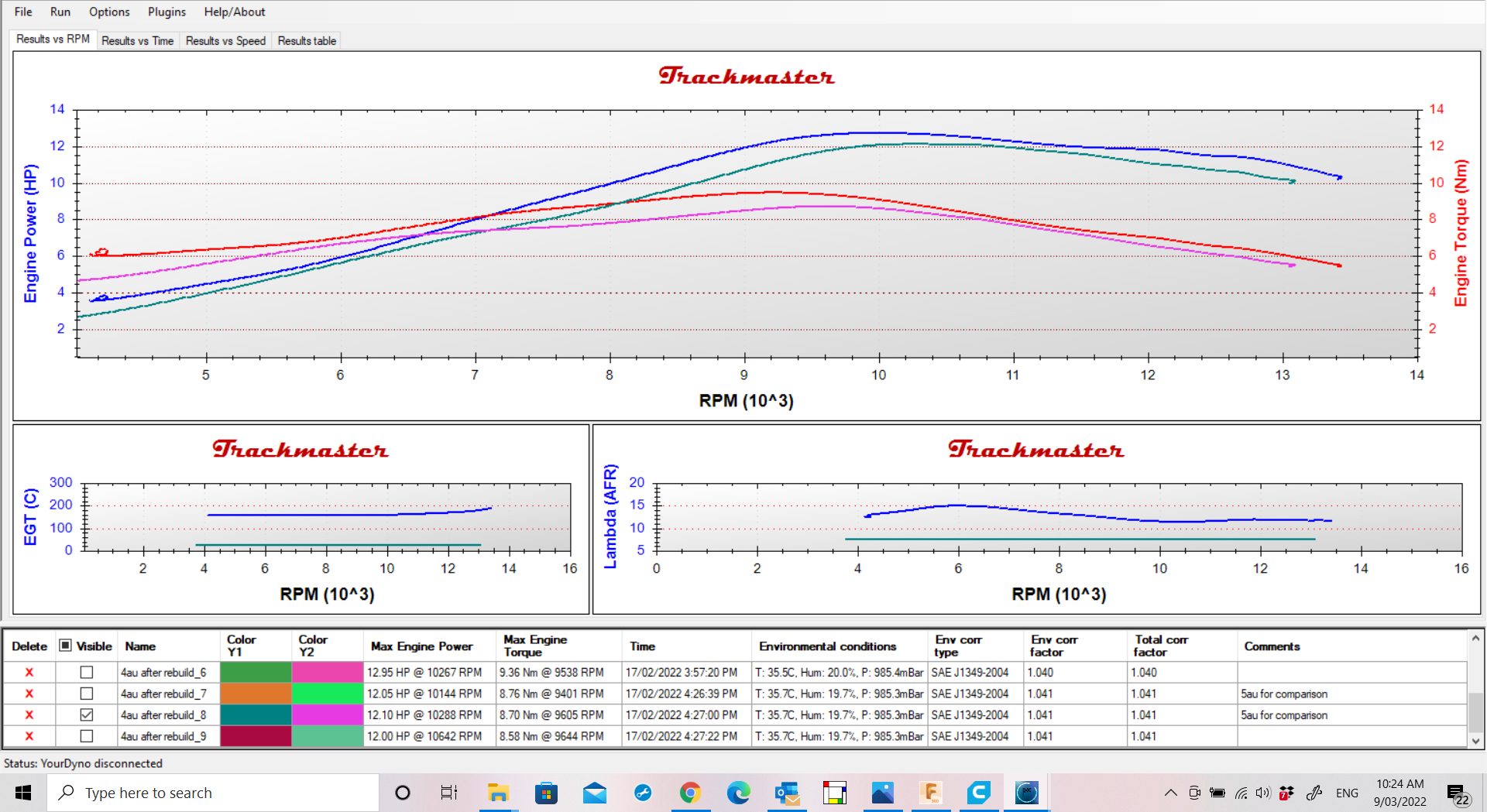Trackmaster Kart Dynos