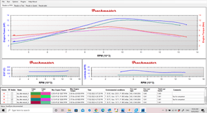 Trackmaster Kart Dynos