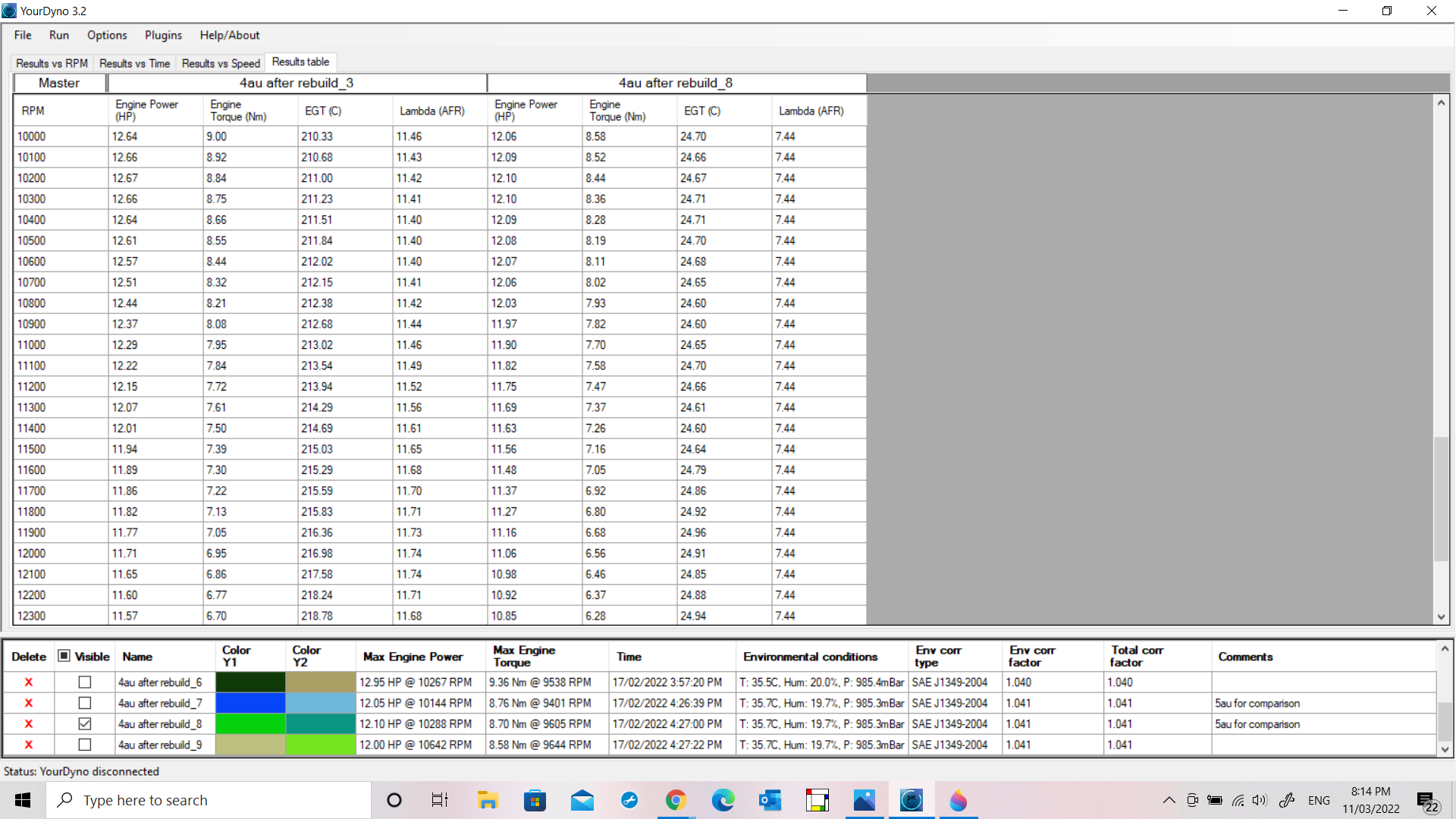 Trackmaster Kart Dynos