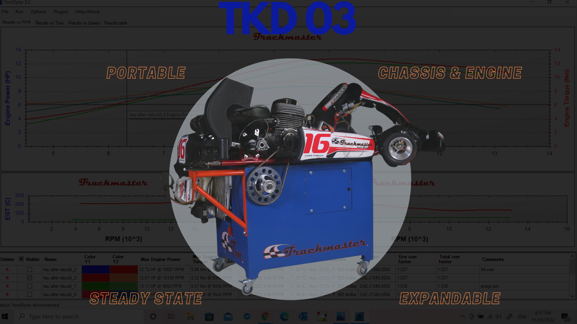 Trackmaster Kart Dynos