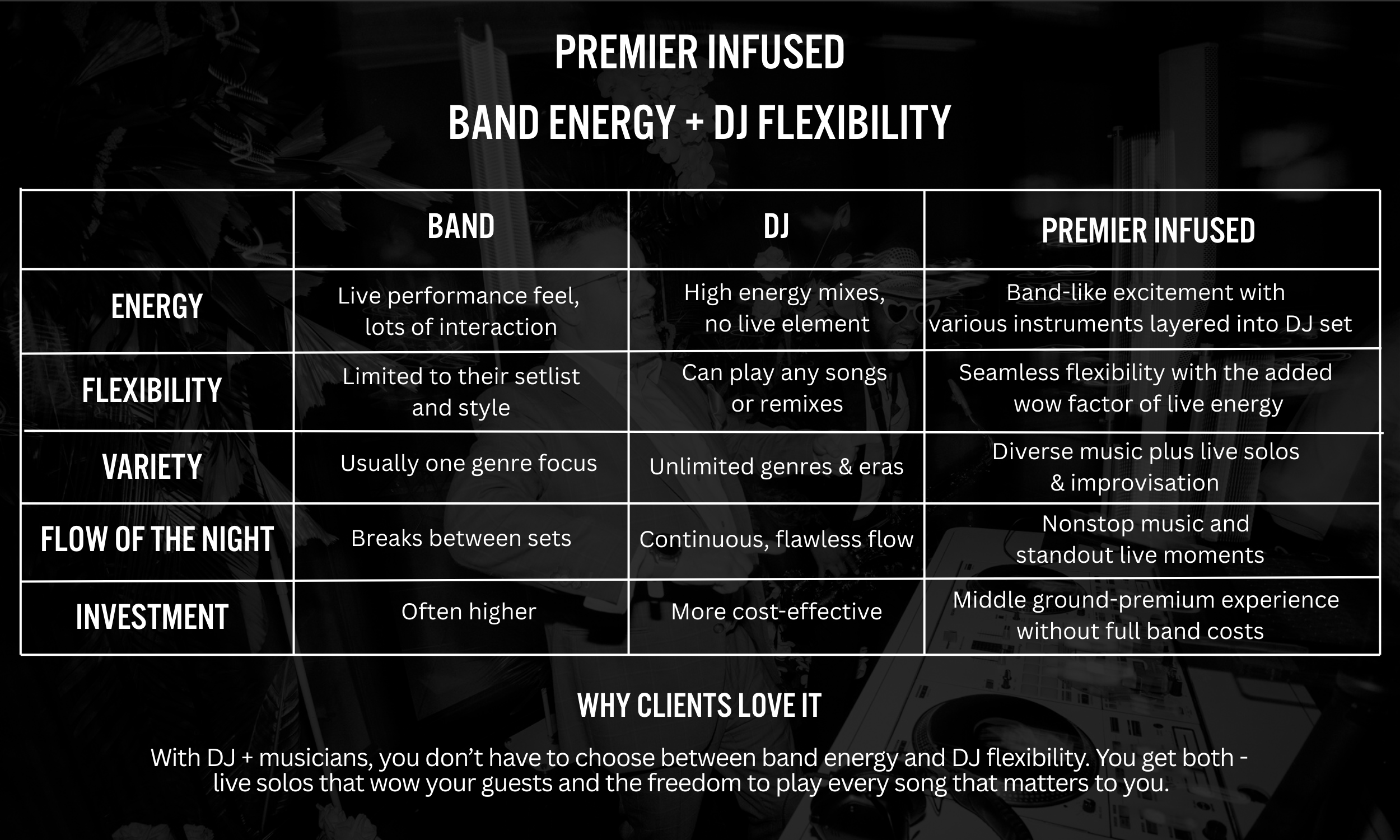 Premier Infused | Premier Entertainment in Austin & Central TX