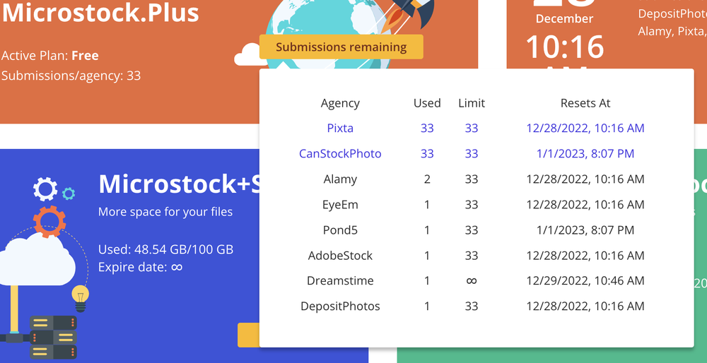 Best Stock Photography Platforms: How to Get Started & Make Money with ...