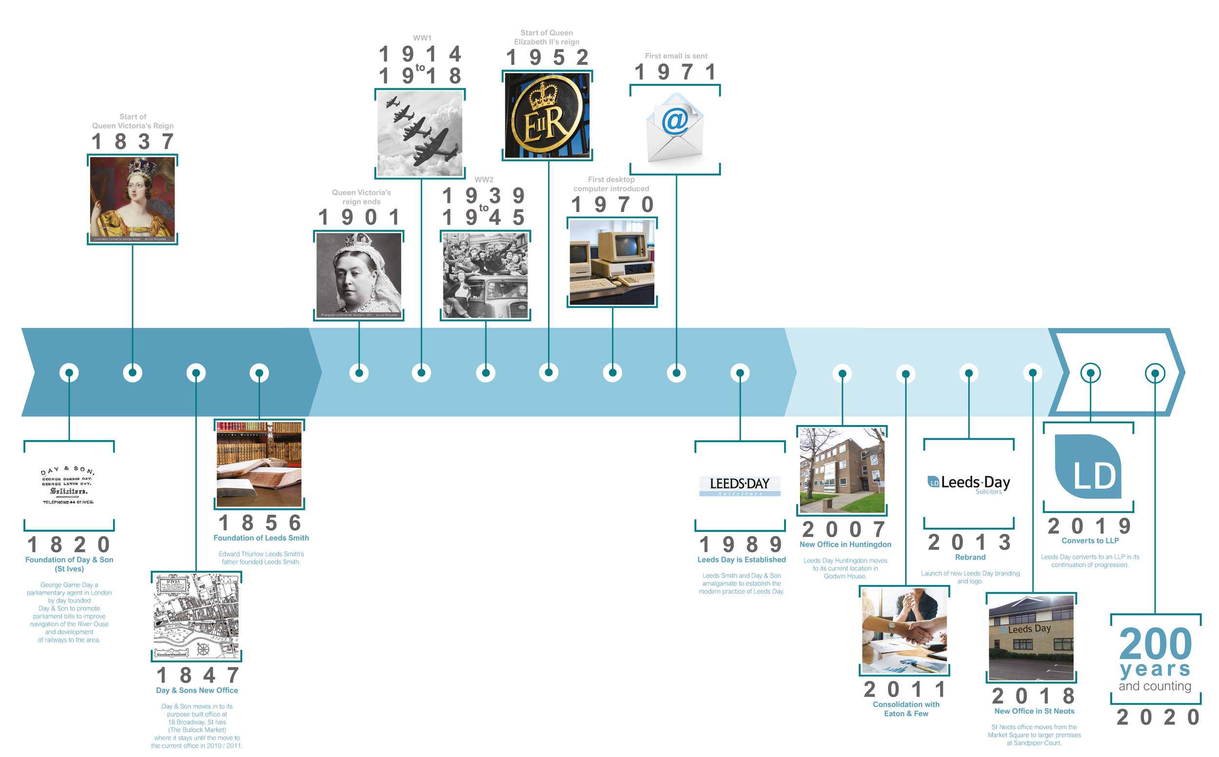 About — Leeds Day LLP