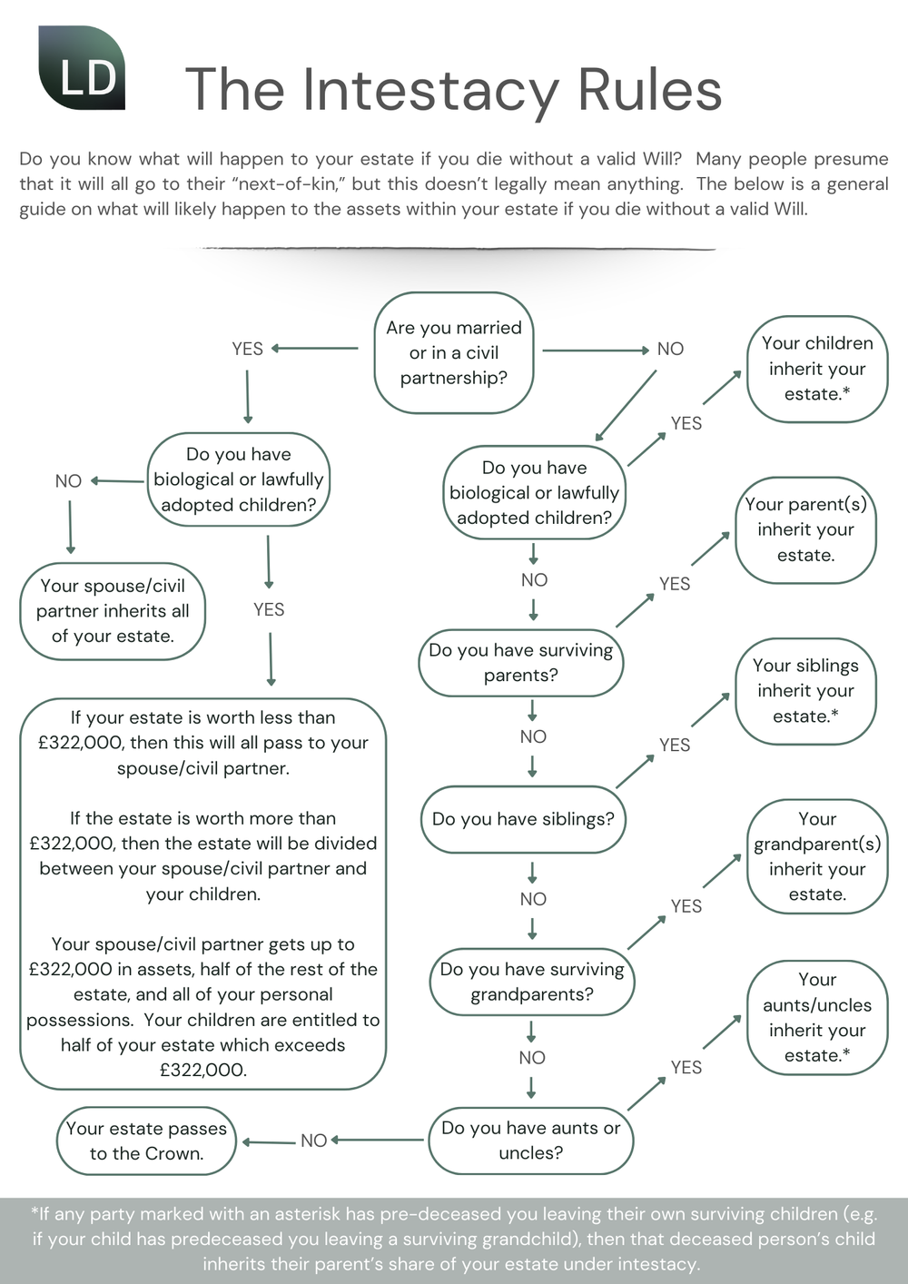 Why You Need a Will: Understanding the Law of Intestacy in England ...