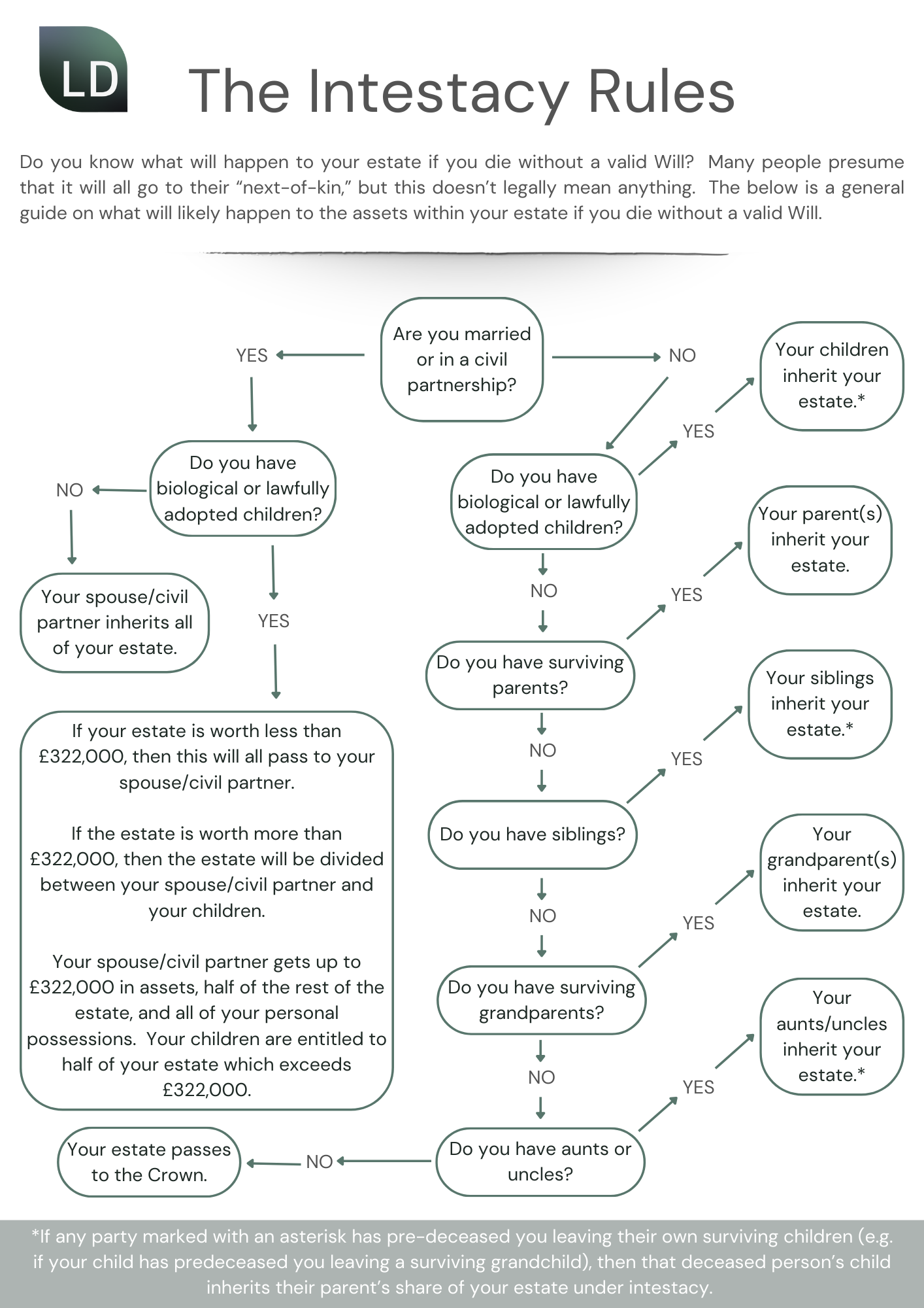 Why You Need a Will: Understanding the Law of Intestacy in England ...