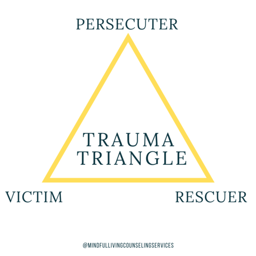 Orlando Therapist: Making Sense of Chaotic Relationships — Mindful ...