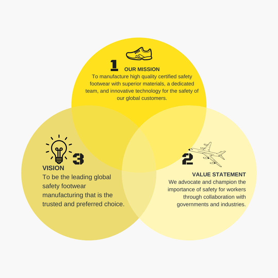 About — Blackwings