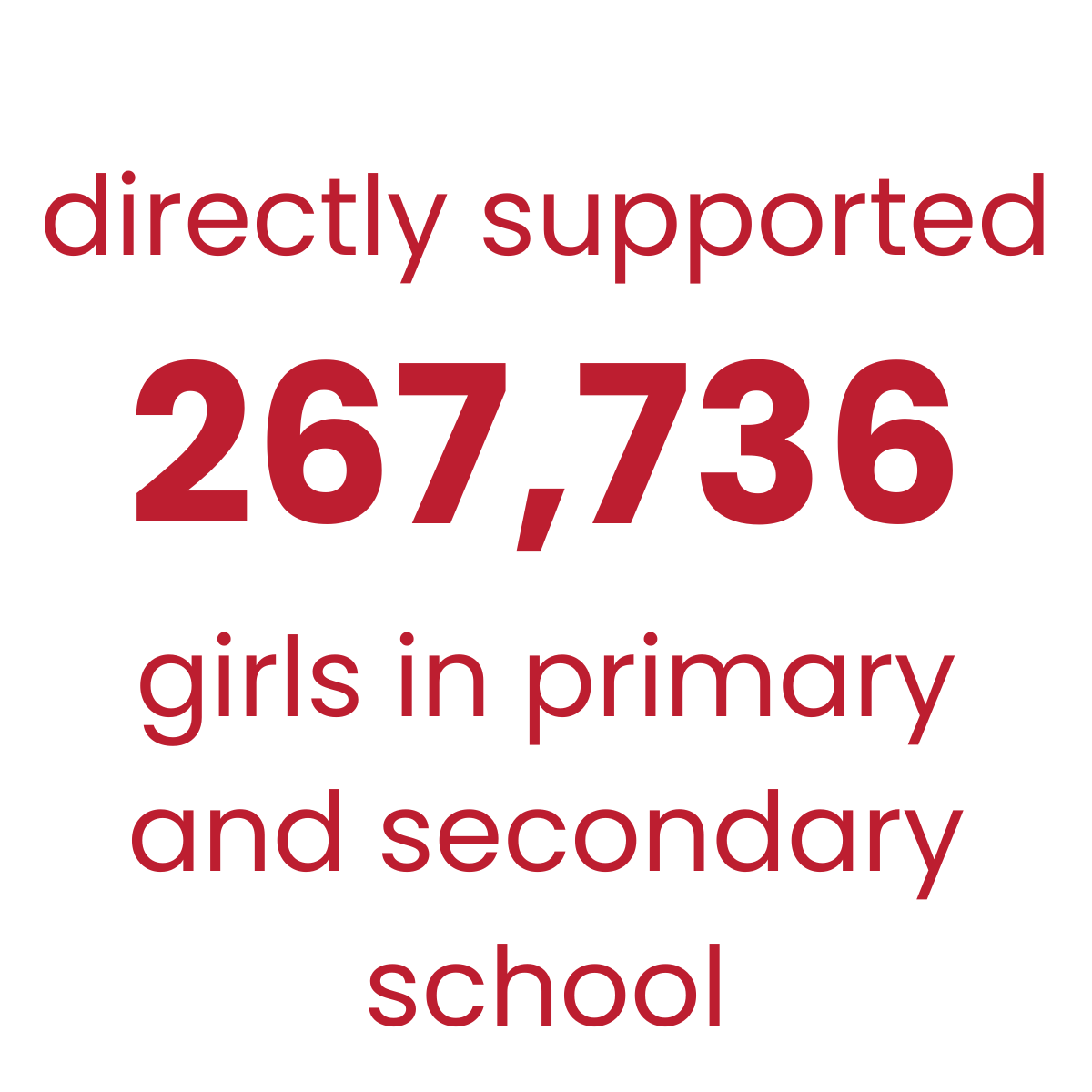 Access to education — Windle Trust International