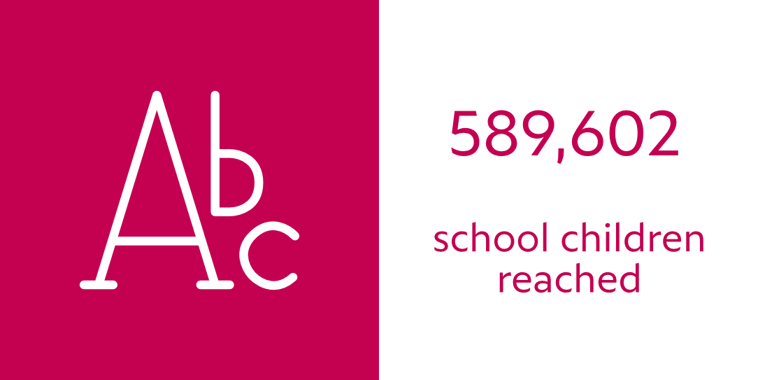 Access to education — Windle Trust International