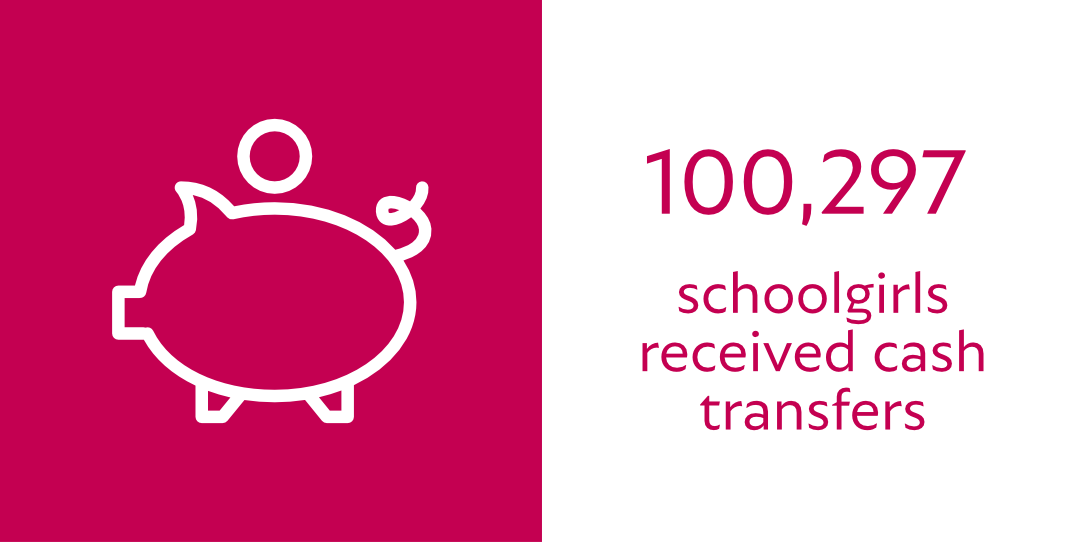 Access to education — Windle Trust International