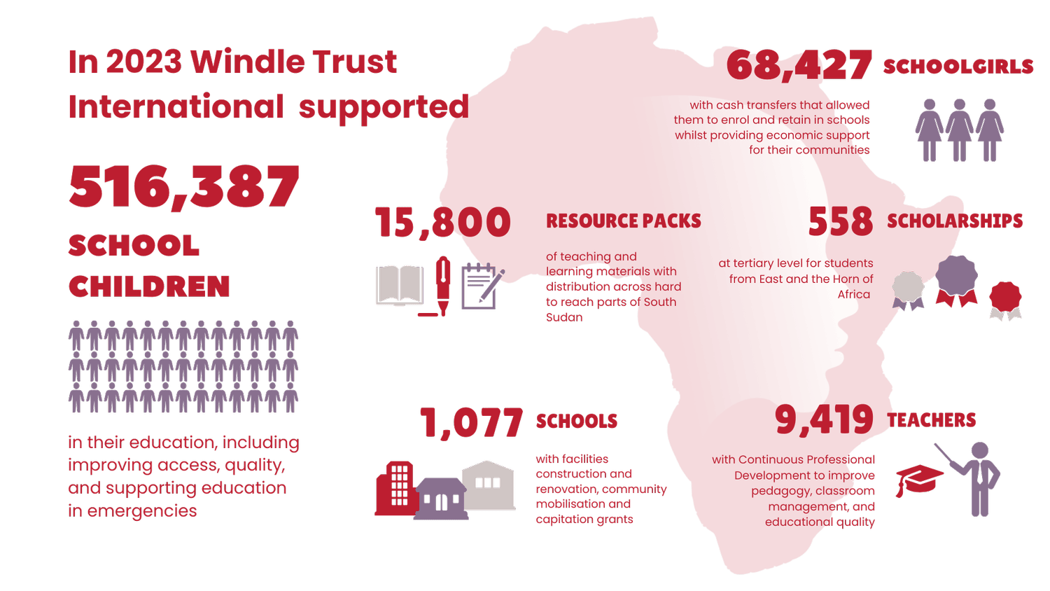 Latest News — Windle Trust International
