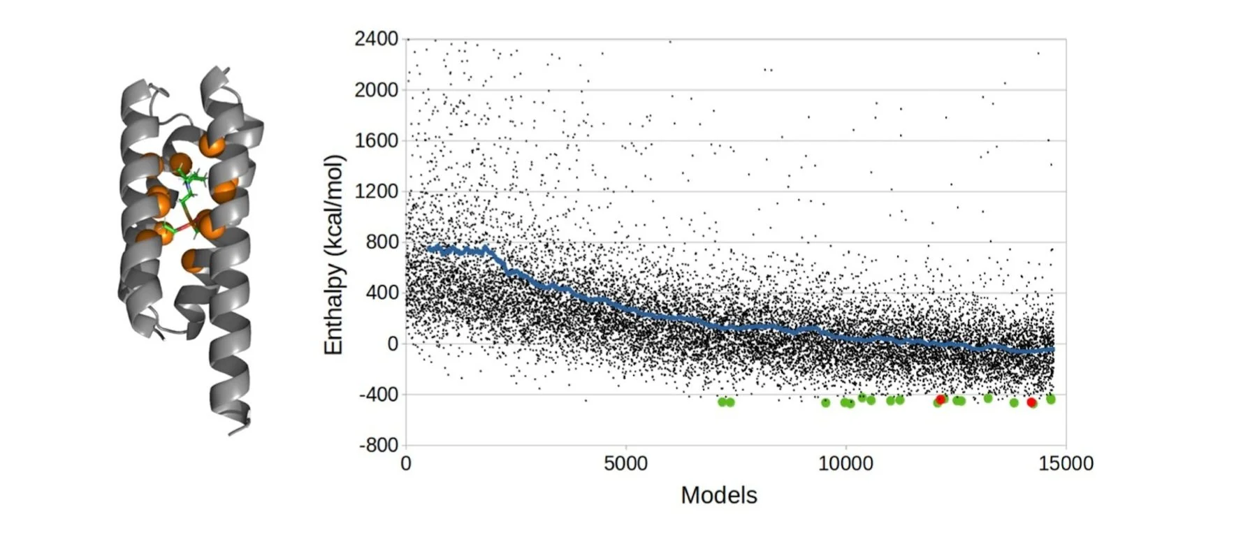 Research: Designed Sensors — Koder Lab