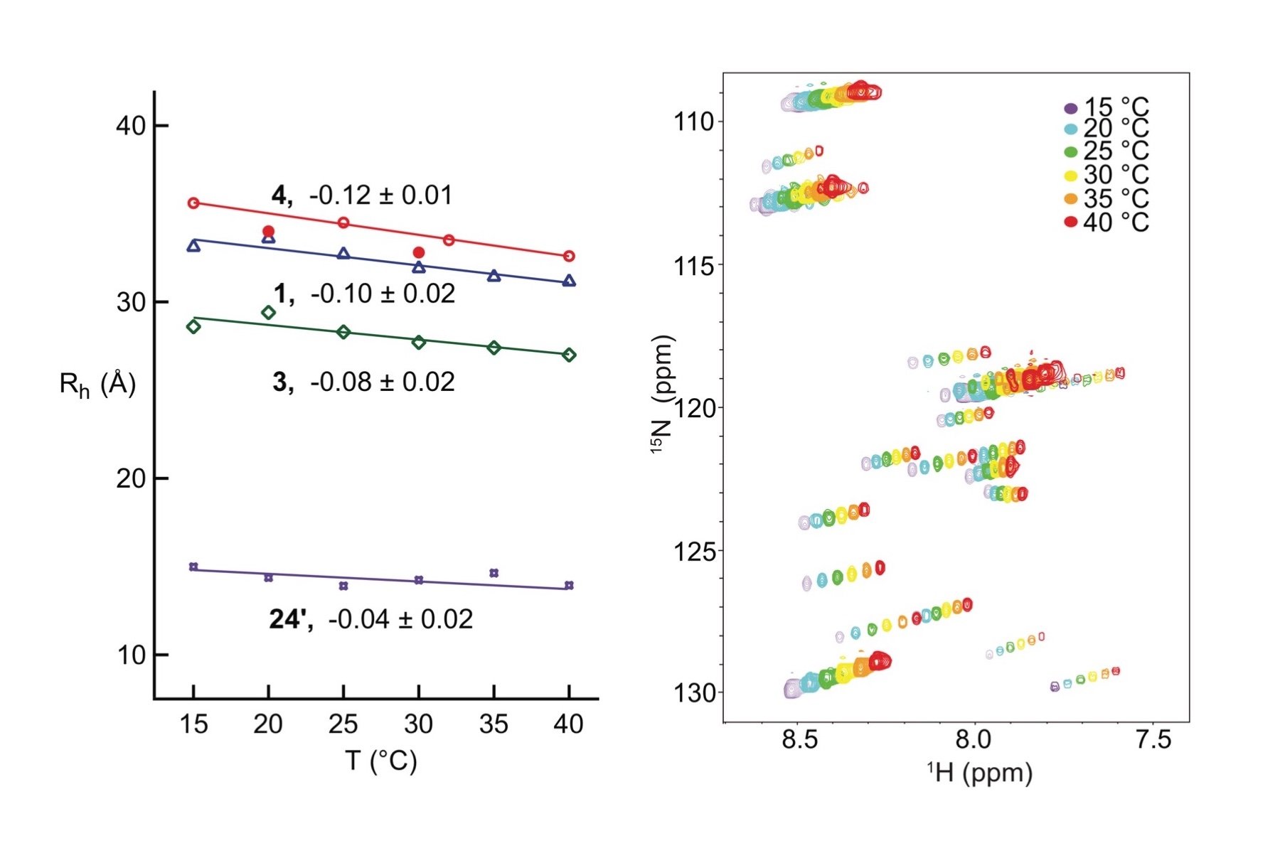 Research: Elastin Materials — Koder Lab