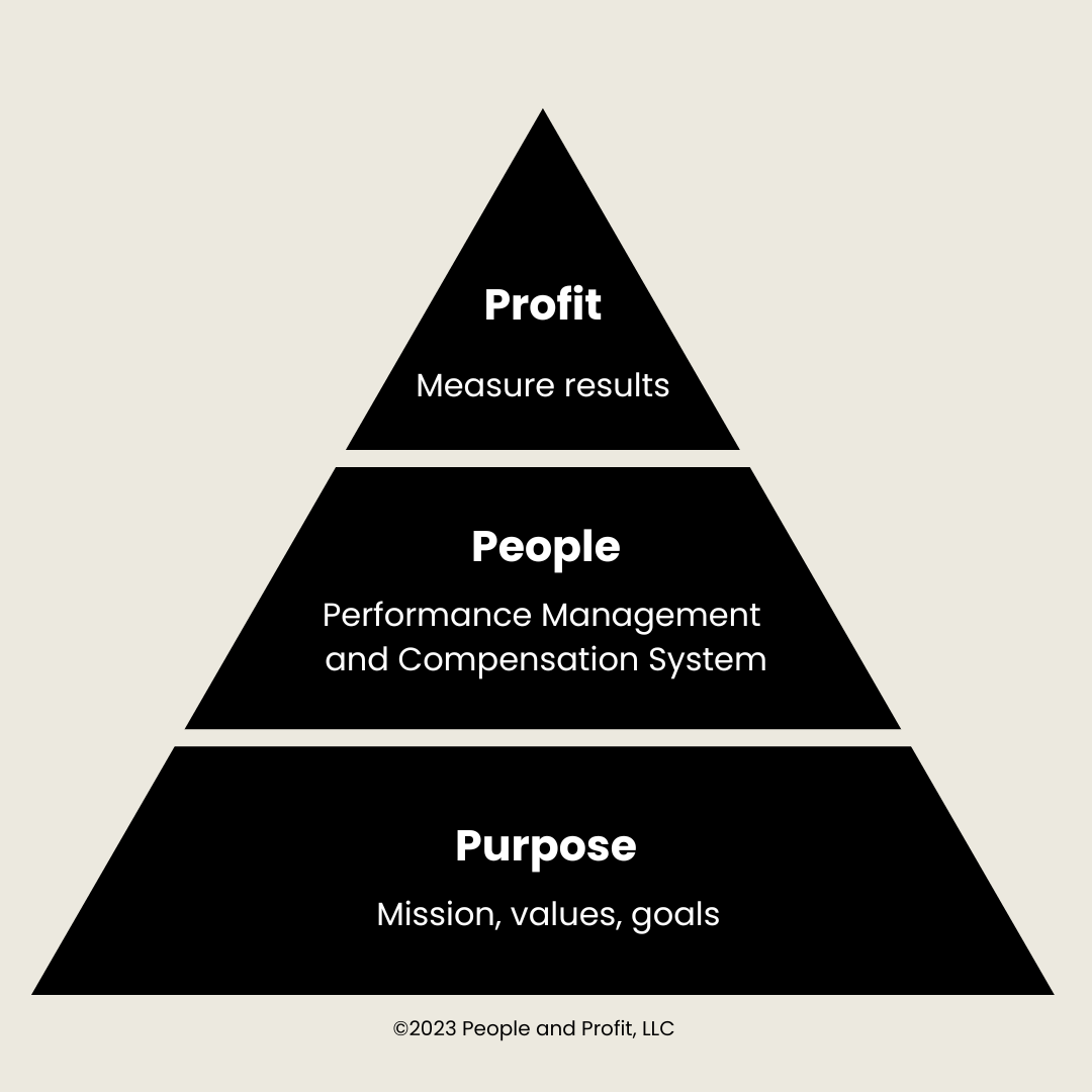 People and Profit System