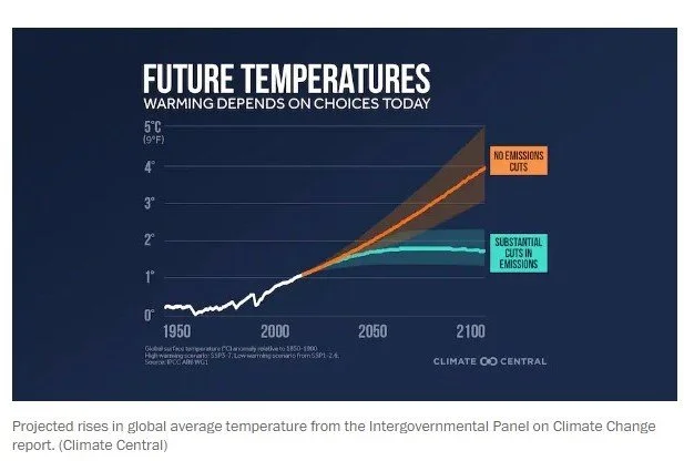 Why the Extreme Weather? — Latitudes Environmental