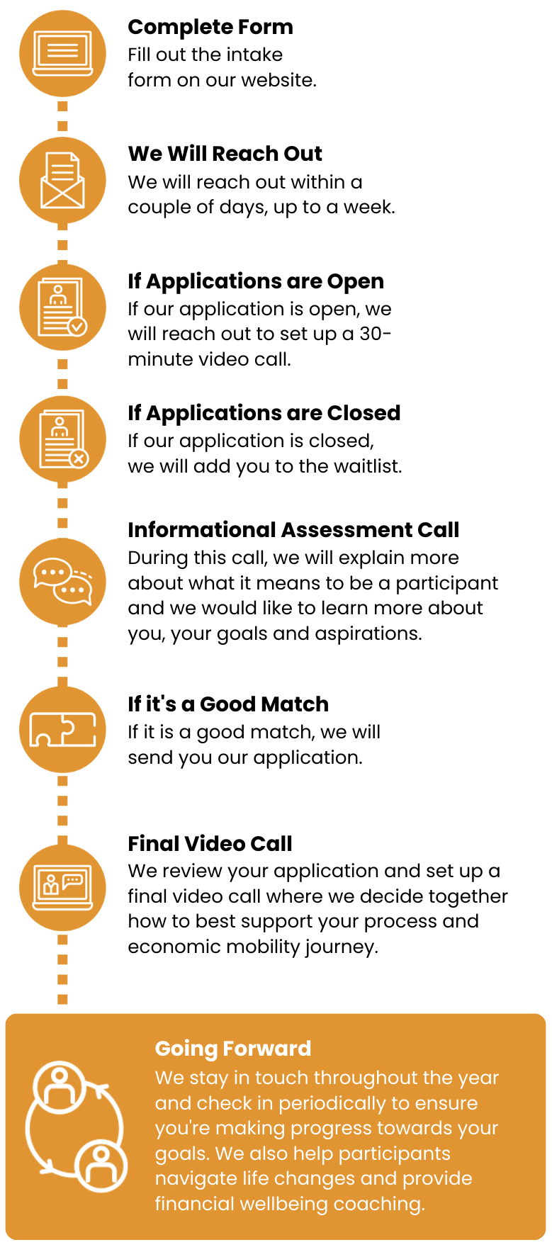 Apply to Be a Bridge Forward Participant — Bridge Forward