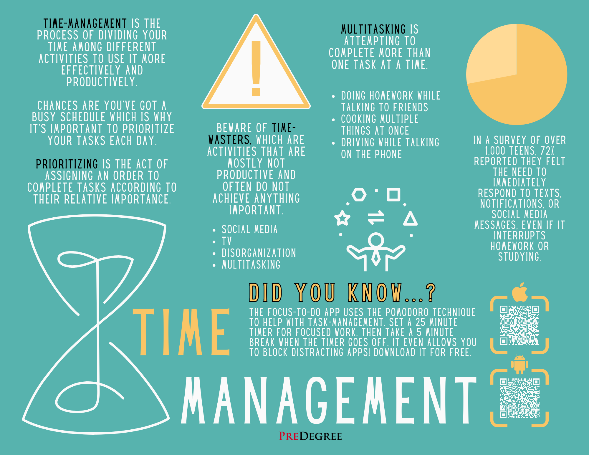 Time Management Lesson — PREDEGREE