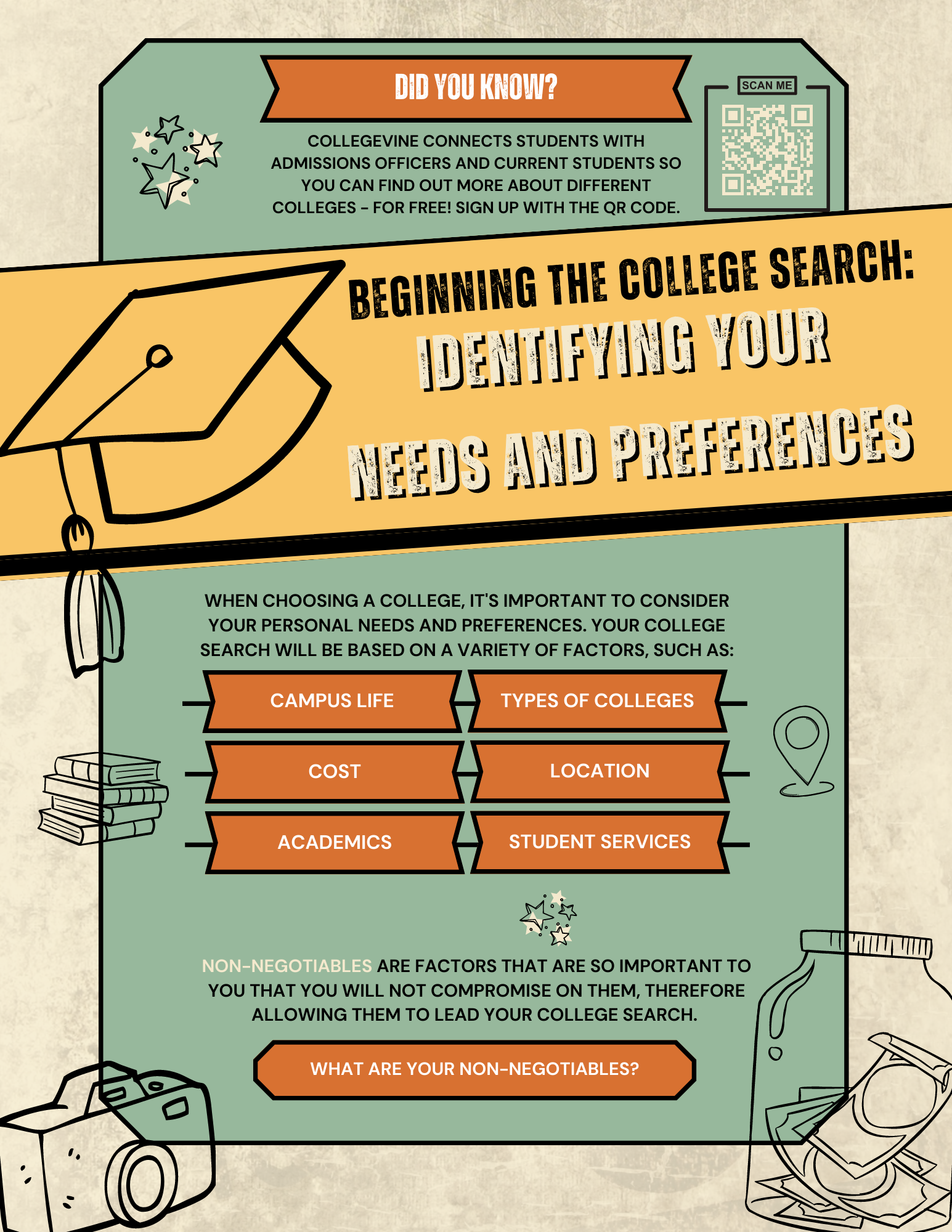 Beginning the College Search Lesson — PREDEGREE