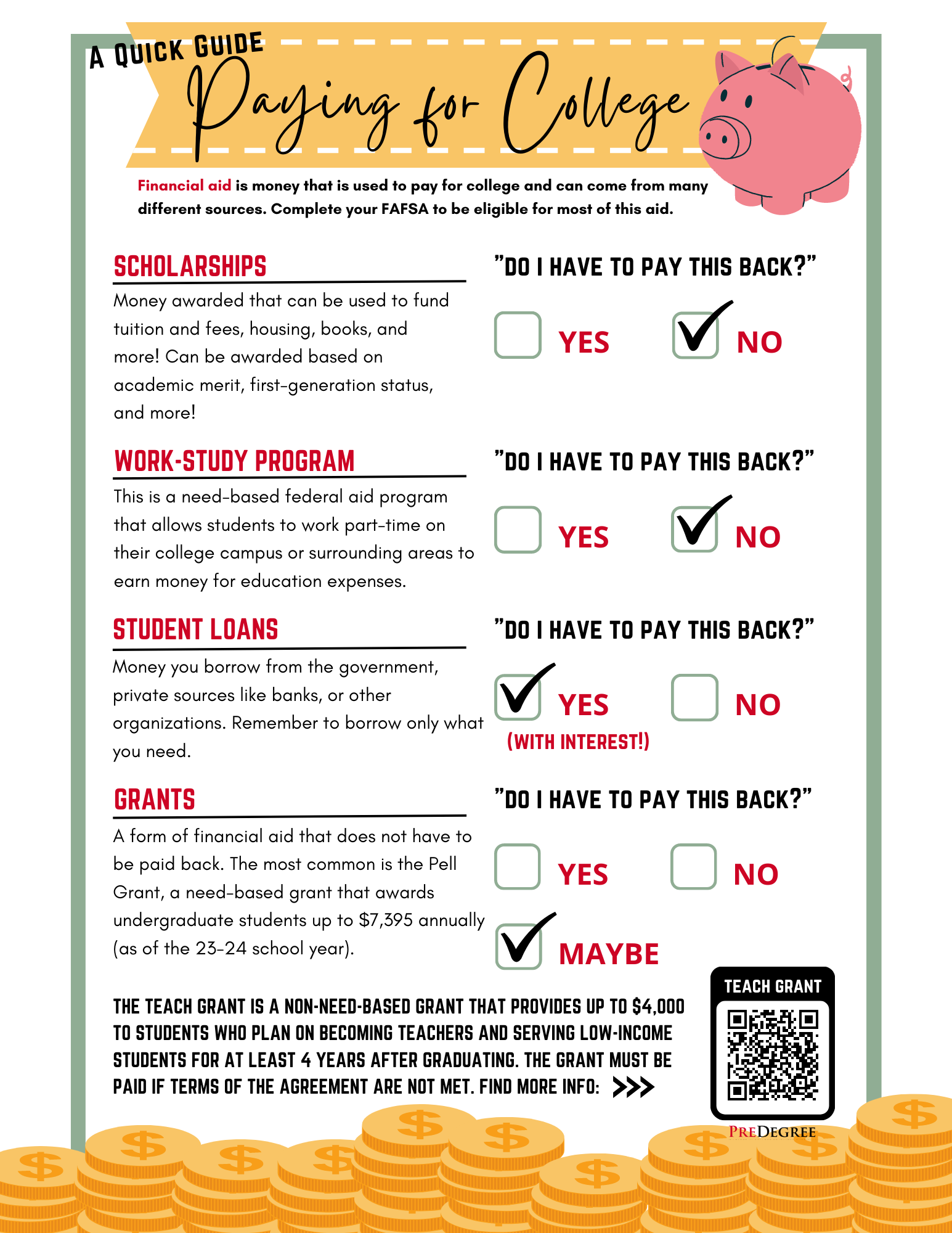 Paying for College Lesson — PREDEGREE