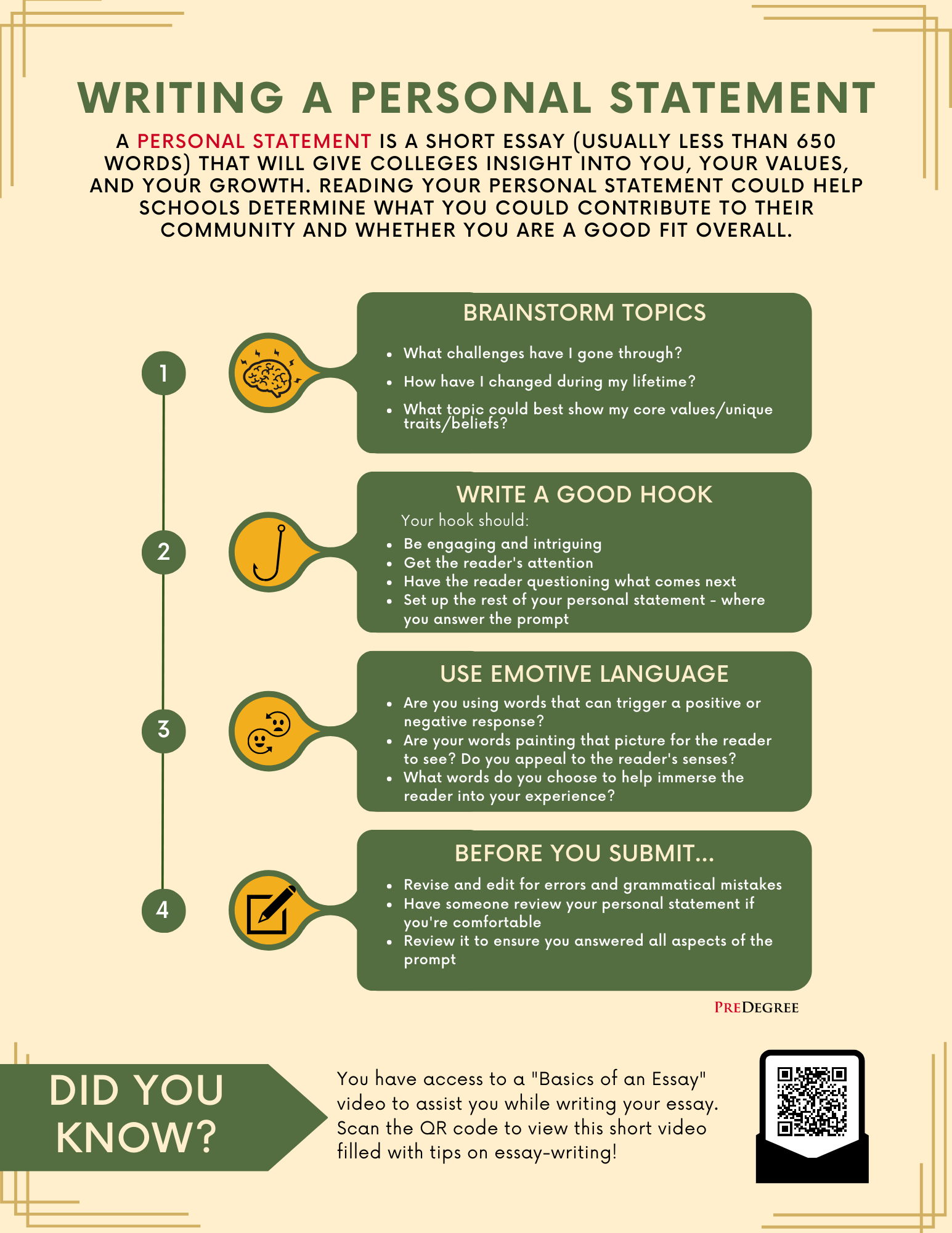 Writing a Personal Statement Lesson — PREDEGREE