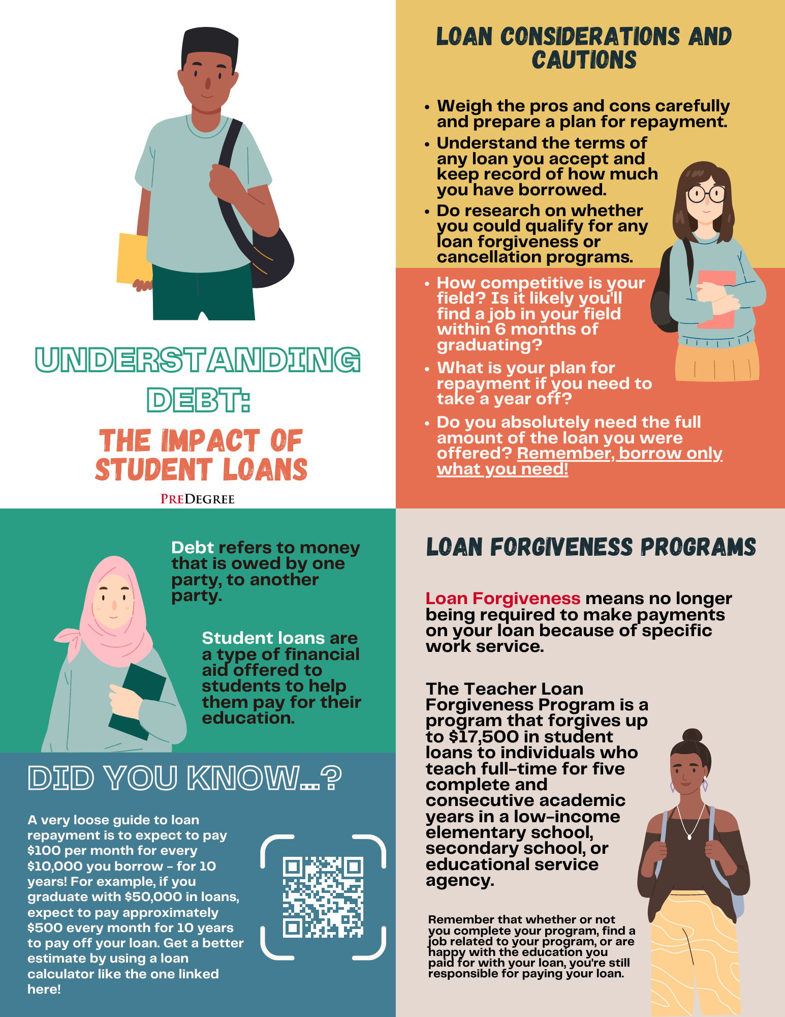 Understanding Debt: Student Loans Lesson — PREDEGREE