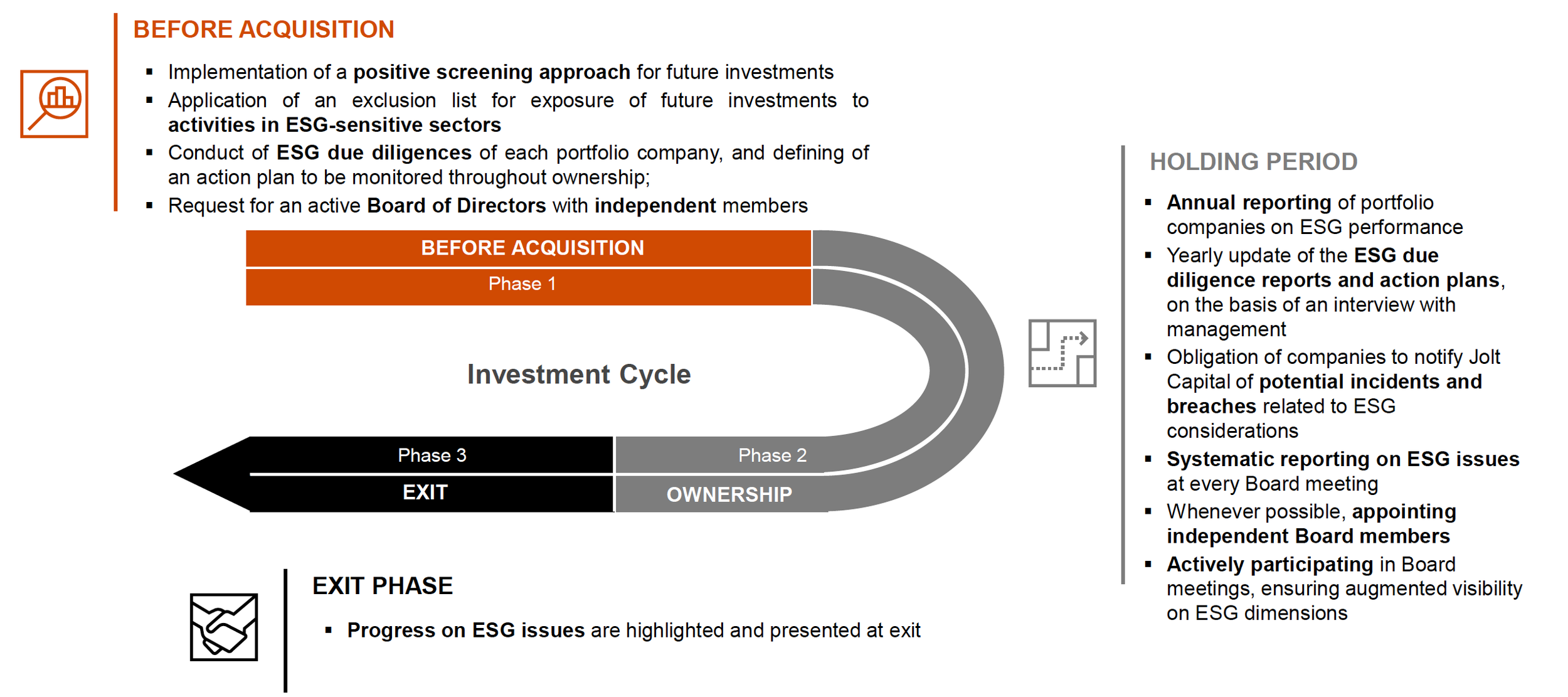 ESG — Jolt Capital