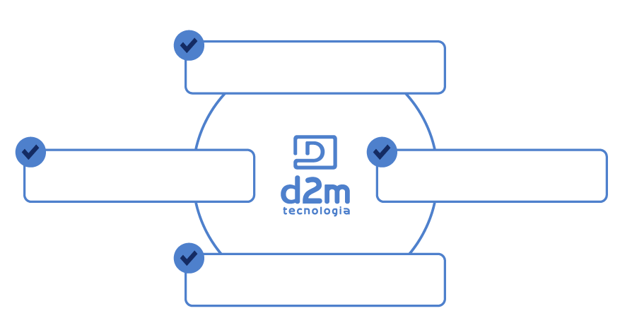 Tecnologia — D2M Tecnologia - Gestão remota em exames de diagnósticos