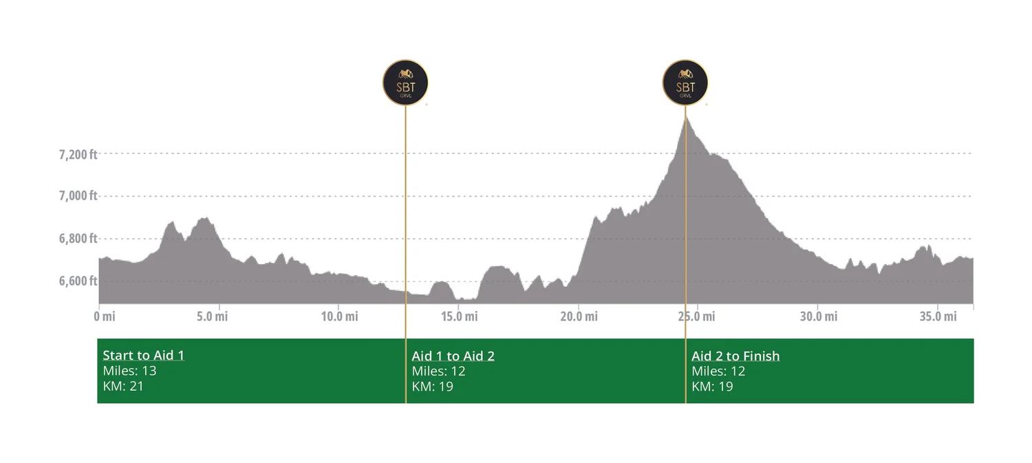 2025 SBT GRVL p/b Wahoo Courses — SBT GRVL