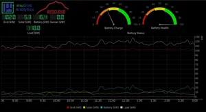 Bayfield County Commissions Area’s First Multi-Building Microgrid with Redcloud EMS — muGrid ...
