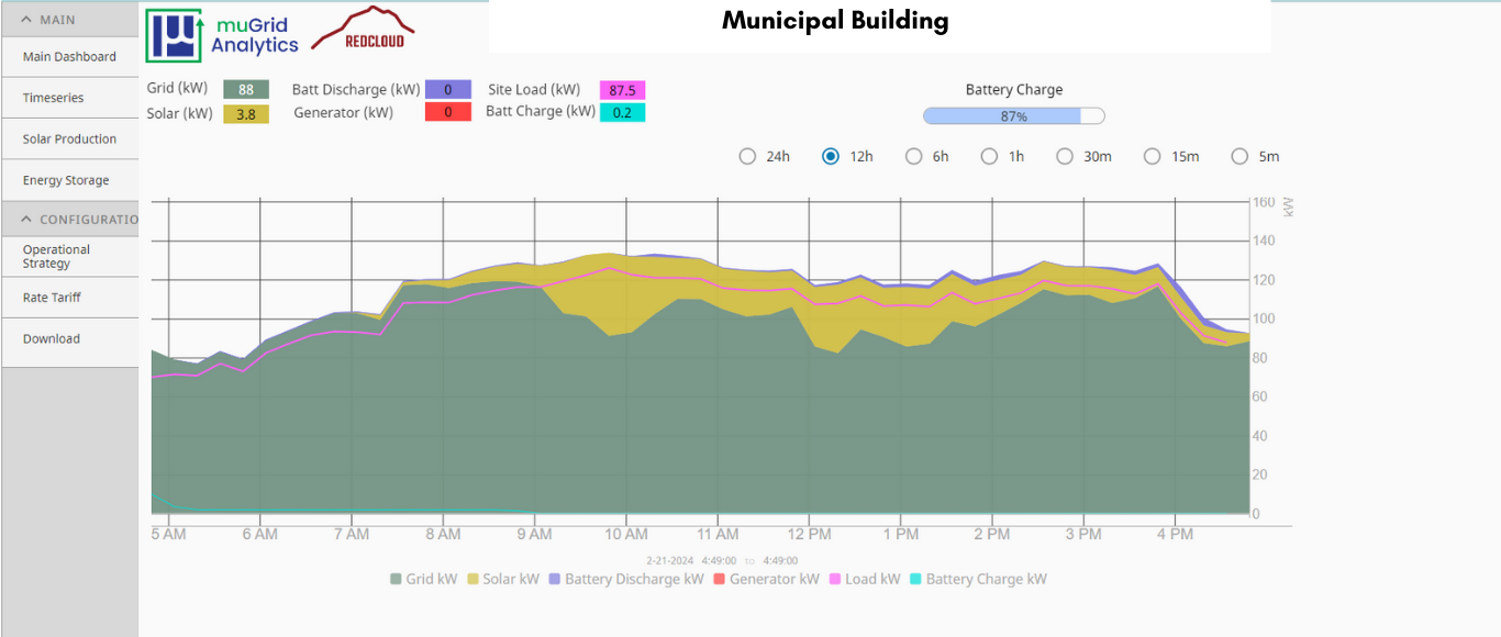 Redcloud EMS — muGrid Analytics