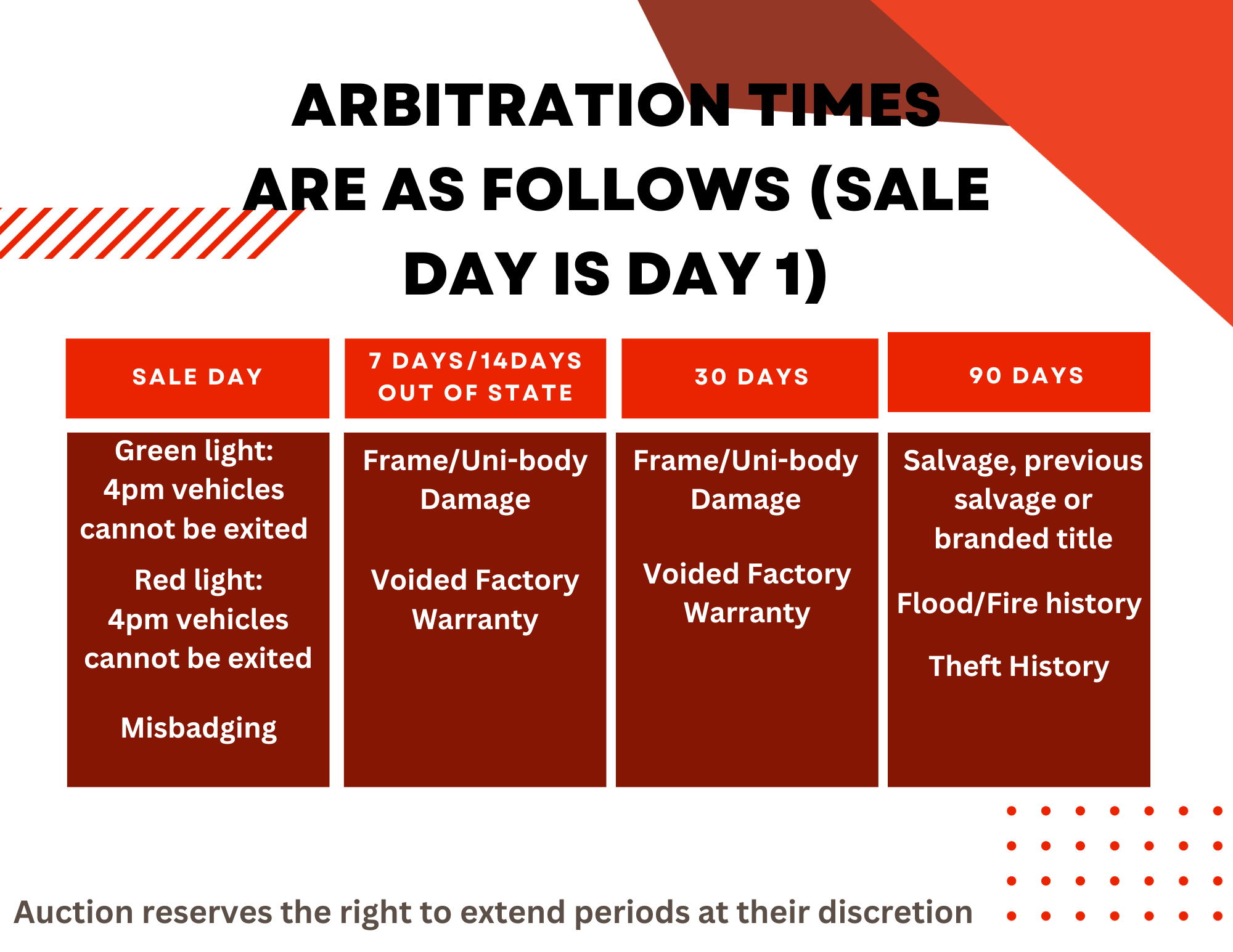ARBITRATION — Metro Auto Auction