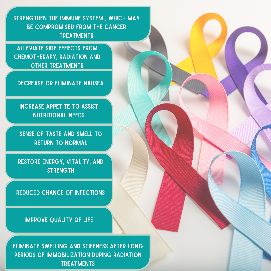CST for Cancer — Body in Balance