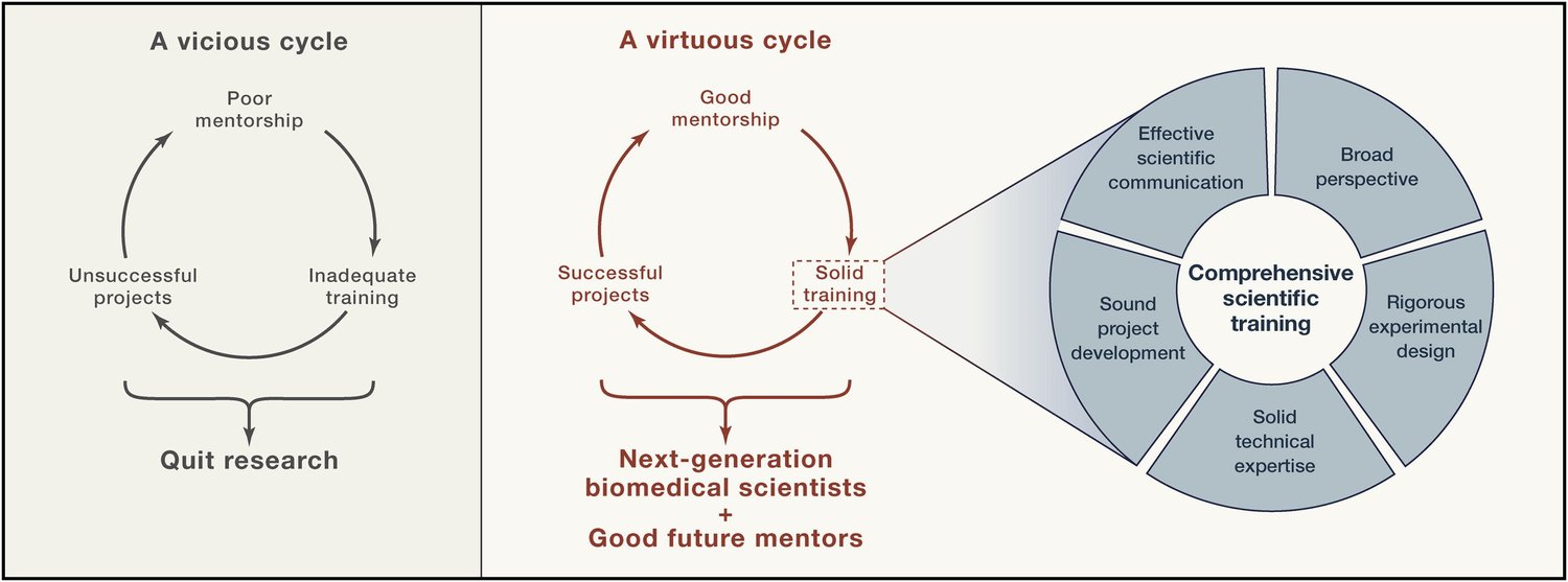 Join Us — Li Lab | HHMI Janelia