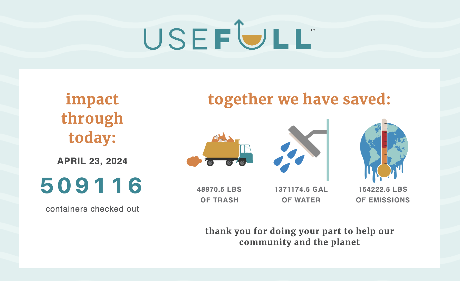 USEFULL | Tech-Enabled, Plastic-Free Takeout